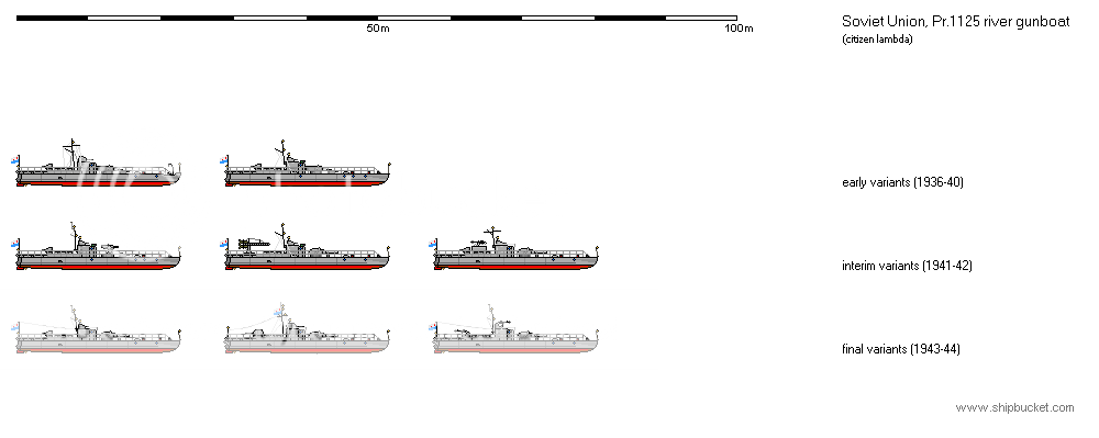 Soviet river gunboats (older models) - Shipbucket